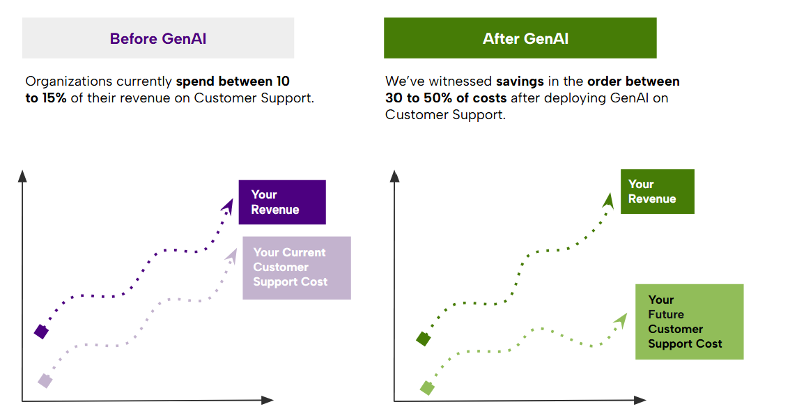 DareData Use Case: Beyond Simple Chatbots